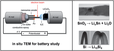 In situ TEM electrochemistry of anode materials in lithium ion ...