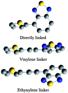 Linker effects on optoelectronic properties of alternate donor–acceptor ...