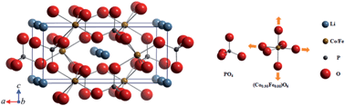 Structurally stabilized olivine lithium phosphate cathodes with ...