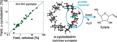 Revealing pyrolysis chemistry for biofuels production: Conversion of ...
