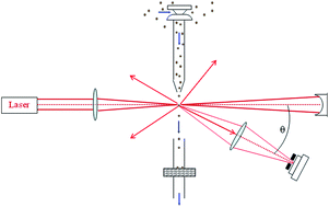Workplace aerosol mass concentration measurement using optical particle counters - Journal of ...