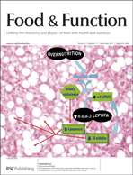 Inside front cover - Food & Function (RSC Publishing)