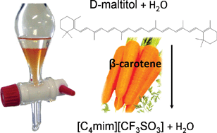 Aqueous biphasic systems composed of a water-stable ionic liquid ...