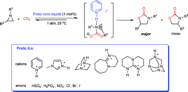 Protic onium salts-catalyzed synthesis of 5-aryl-2-oxazolidinones from ...