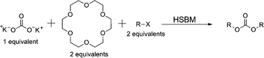 Investigating the formation of dialkyl carbonates using high speed ball ...