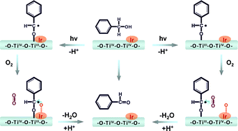 Solvent-free selective photocatalytic oxidation of benzyl alcohol over ...
