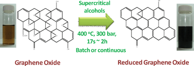 Facile synthesis of reduced graphene oxide in supercritical alcohols ...