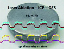 Direct determination of Pd, Pt and Rh in fire assay lead buttons by ...