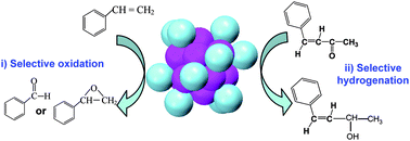 Catalysis opportunities of atomically precise gold nanoclusters ...