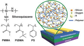 Interpenetrating polymer network dielectrics for high-performance ...
