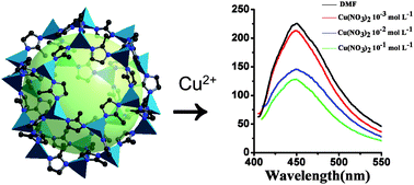 Zeolitic imidazolate framework-8 as a luminescent material for the ...
