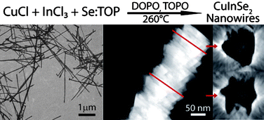 Surfactant effect on the formation of CuInSe2 nanowires in solution phase synthesis - Journal of ...