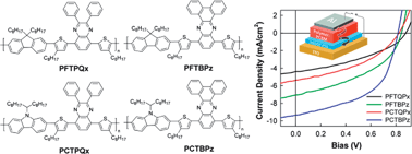 Enhanced device performance of polymer solar cells by planarization of ...