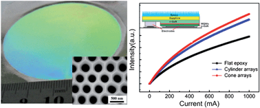 Light transmission from the large-area highly ordered epoxy conical ...