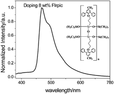 Ladder polysilsesquioxane for wide-band semiconductors: synthesis ...