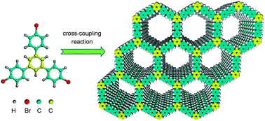 Synthesis of a porous aromatic framework for adsorbing organic pollutants application - Journal ...