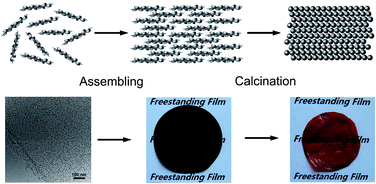 Graphene oxide-mediated formation of freestanding, thickness ...