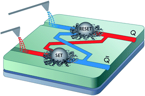 Sequential logic and random access memory (RAM): a molecular approach ...