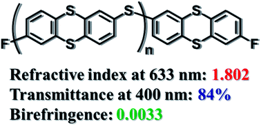 Synthesis and characterization of thianthrene-based poly(phenylene ...
