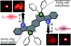 Brightly fluorescent red organic solids bearing boron-bridged π ...