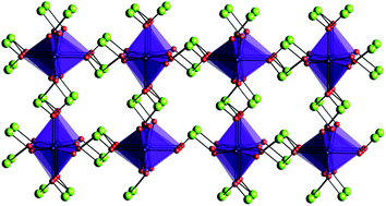 The synthesis, structure, magnetic and electrical properties of FeSb2− ...