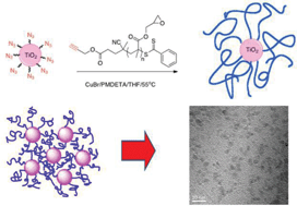 TiO2 nanocomposites with high refractive index and transparency ...