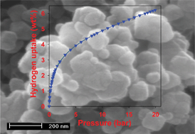 Preparation and hydrogen storage capacity of templated and activated ...