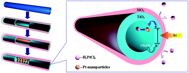 Wet photochemical filling: a new low-diameter tube-filling method based ...