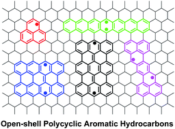 Open-shell polycyclic aromatic hydrocarbons - Journal of Materials ...