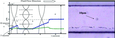 Particle separation in microfluidics using a switching ultrasonic field ...