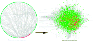 Promiscuous domains: facilitating stability of the yeast protein ...