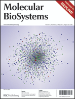 Front cover - Molecular BioSystems (RSC Publishing)
