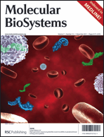 Front cover - Molecular BioSystems (RSC Publishing)