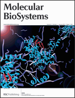 Inside front cover - Molecular BioSystems (RSC Publishing)