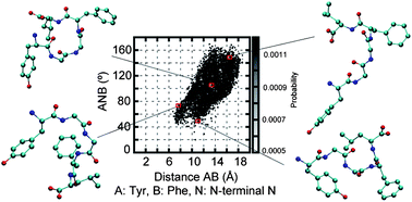 Computational ligand-based rational design: role of conformational ...