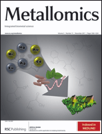 Inside front cover - Metallomics (RSC Publishing)
