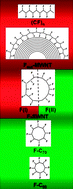 Spectroscopic study of fluorinated carbon nanostructures - New Journal ...