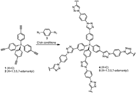 Click chemistry produces hyper-cross-linked polymers with tetrahedral ...
