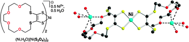 Dithiolene complexes as metallo-ligands: a crown-ether approach - New ...