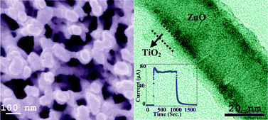 Core–shell TiO2@ZnO nanorods for efficient ultraviolet photodetection - Nanoscale (RSC Publishing)