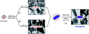 A general procedure to synthesize highly crystalline metal oxide and ...