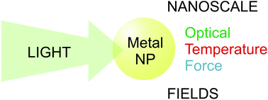 Optical properties of metallic nanoparticles: manipulating light, heat ...