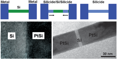 The growth and applications of silicides for nanoscale devices ...