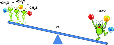 Effect of substituents on the stabilities of multiply-substituted ...
