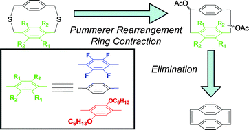 Mild preparation of functionalized [2.2]paracyclophanes via the ...