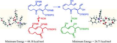 Ring-closing metathesis (RCM) based synthesis of the macrolactone core ...