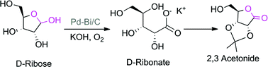 A heterogeneous Pd–Bi/C catalyst in the synthesis of l-lyxose and l ...