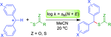 Characterization of the nucleophilic reactivities of thiocarboxylate ...