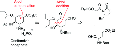 An aldol approach to the enantioselective synthesis of (−)-oseltamivir ...