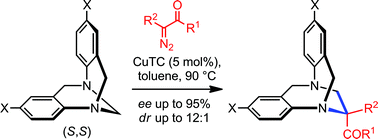 Asymmetric synthesis of ethano-Tröger bases using CuTC-catalyzed diazo ...
